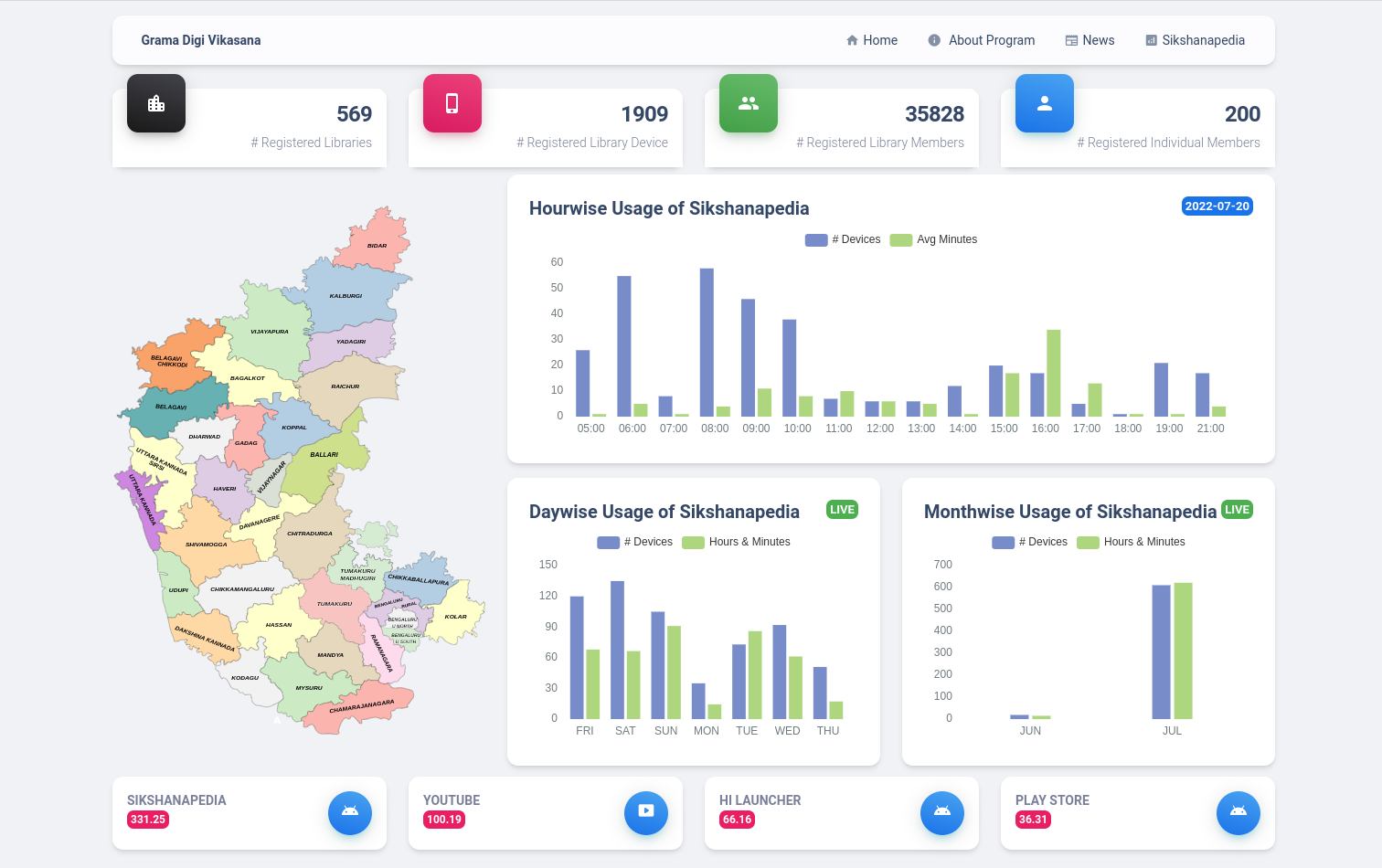 Grama Digi Vikasana | Home